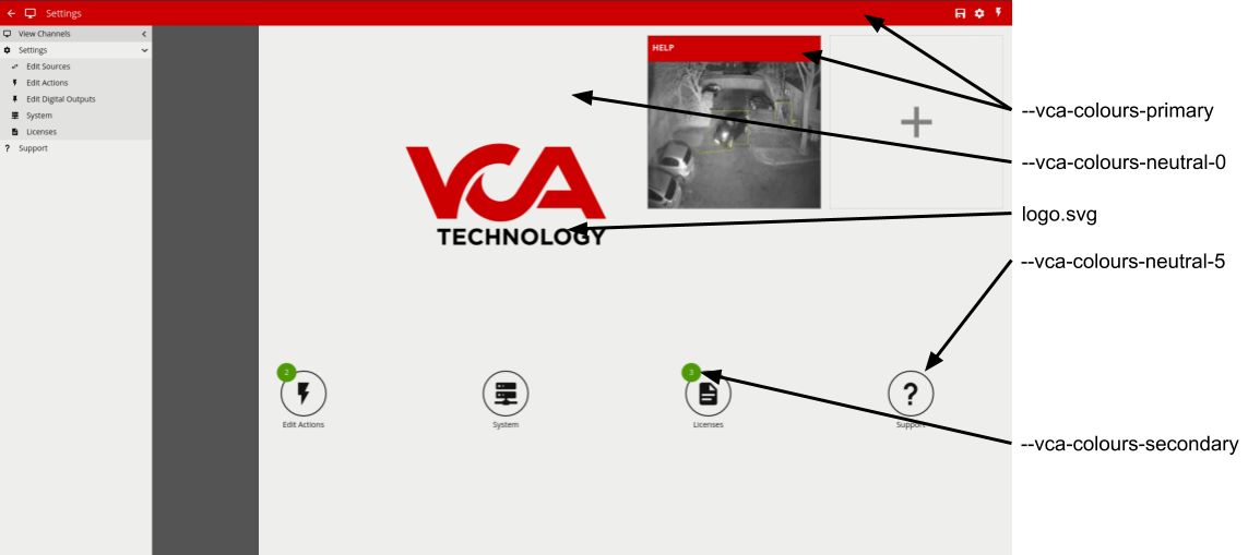VCA Redistribution Guide